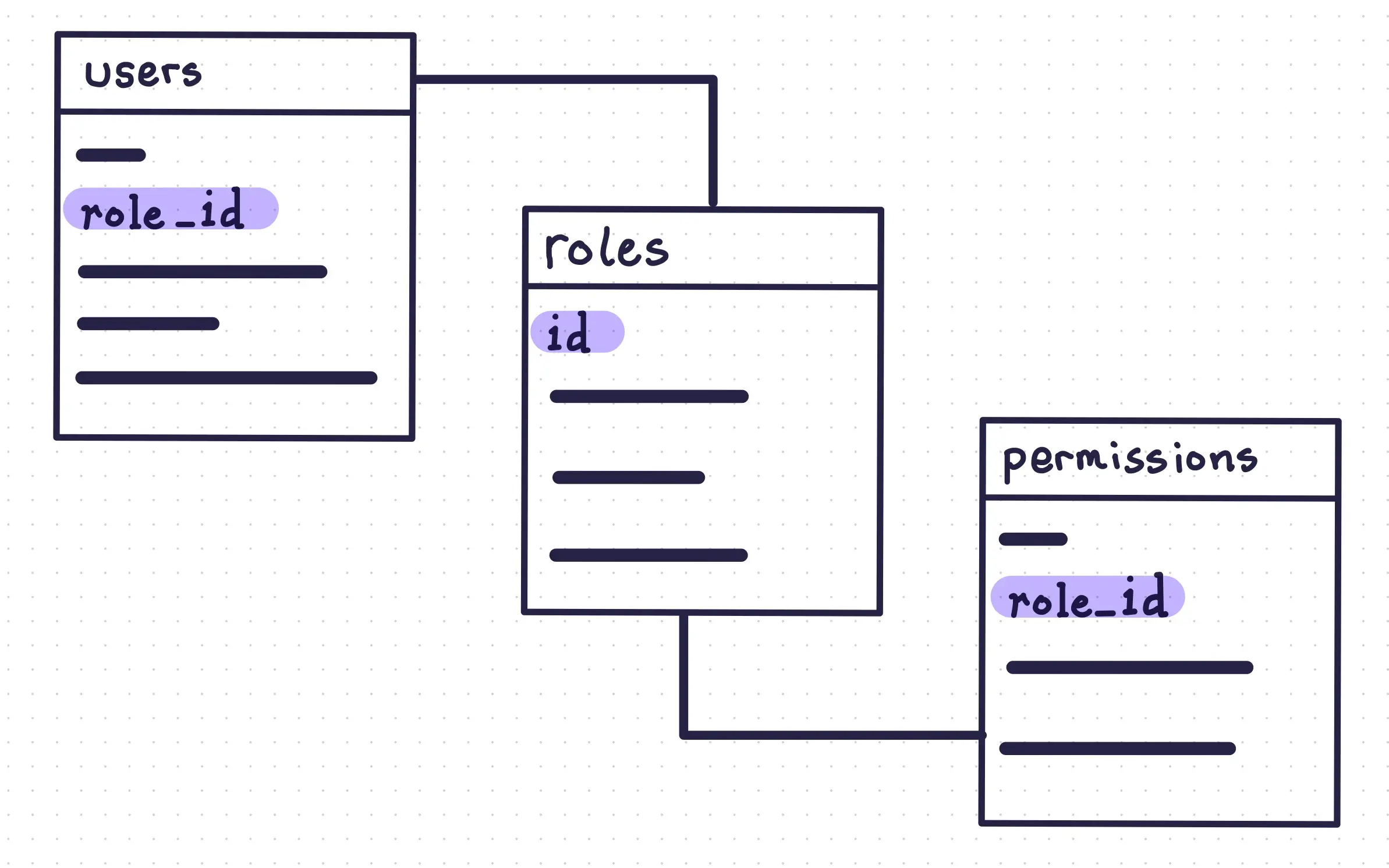 Users Roles Permissions Directus Docs